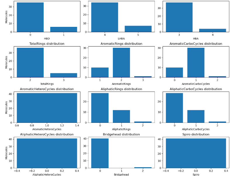 PlayMolecule - Click. Compute. Discover.