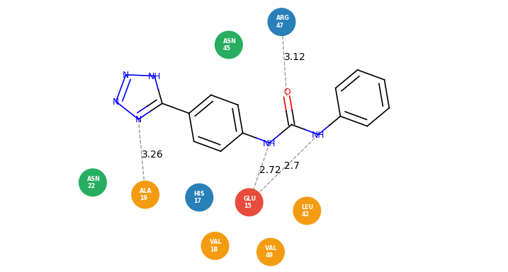 PlayMolecule - Click. Compute. Discover.