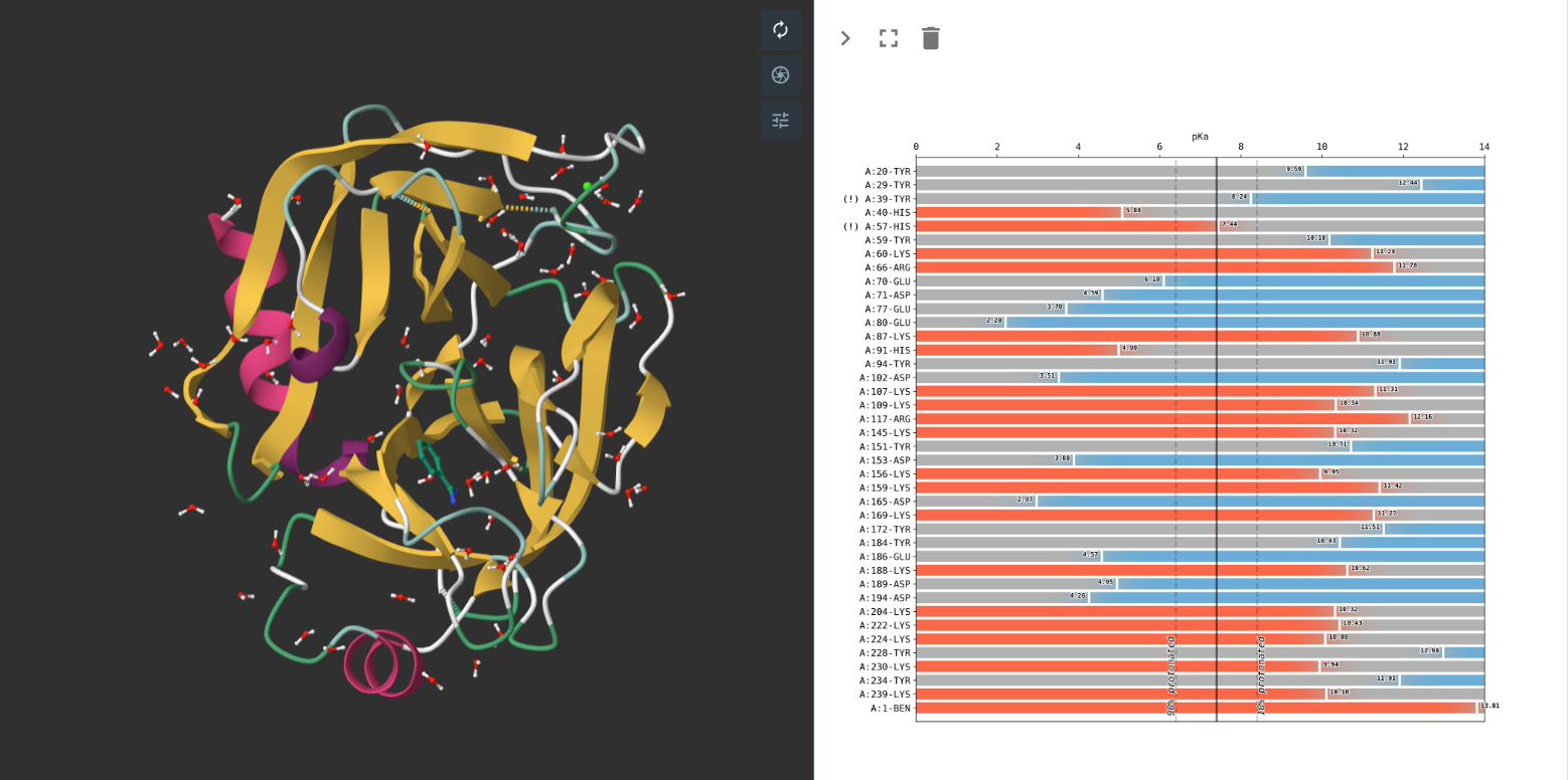 PlayMolecule - Click. Compute. Discover.
